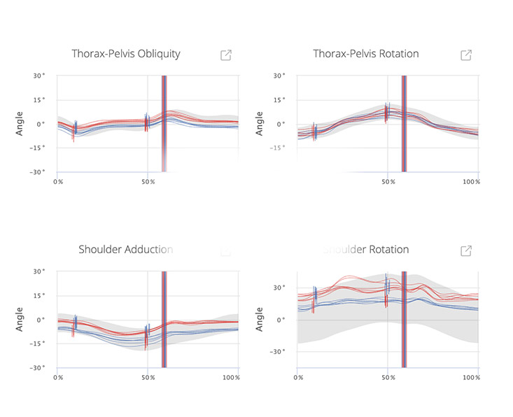 Qualisys Report Center